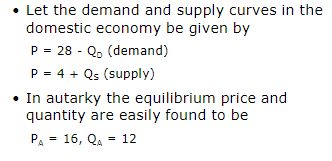 Solved Please explain algebraically how the autarky price | Chegg.com