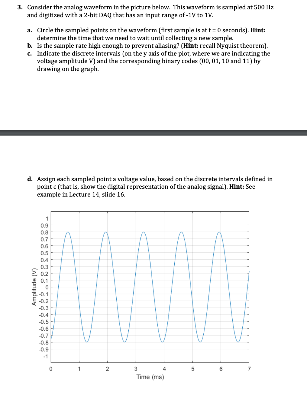 3. Consider the analog waveform in the picture below. | Chegg.com