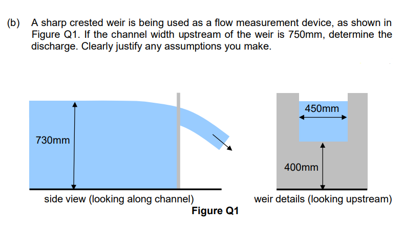Solved A sharp crested weir is being used as a flow | Chegg.com
