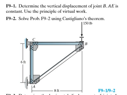 Solved F9-1. Determine the vertical displacement of joint B. | Chegg.com