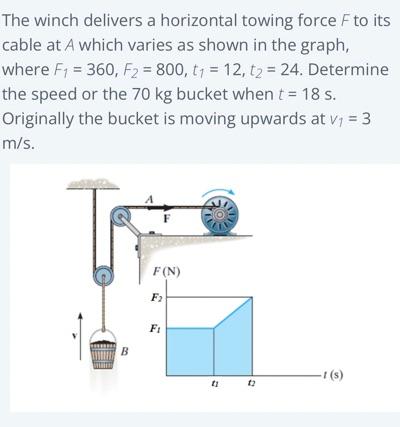 Solved The winch delivers a horizontal towing force F to its | Chegg.com