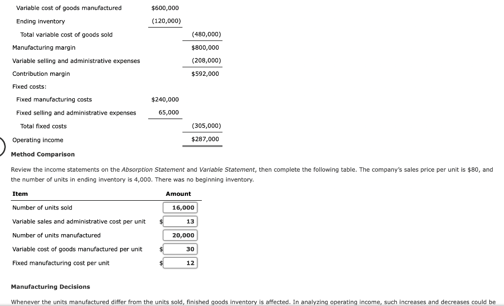 Solved Absorption Statement Absorption costing does not | Chegg.com