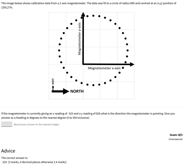 Solved The image below shows calibration data from a 2-axis | Chegg.com