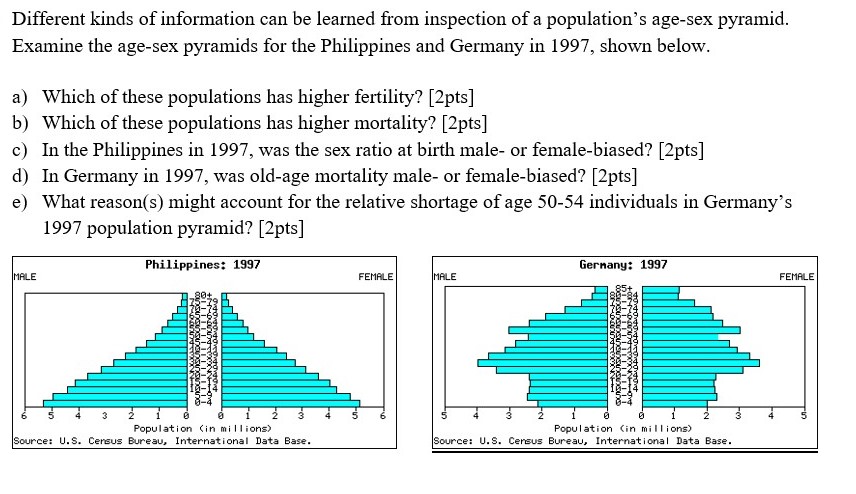 Different kinds of information can be learned from | Chegg.com