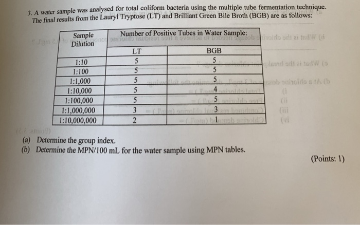 Solved ter sample was analysed for total coliform bacteria | Chegg.com