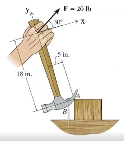 Solved x-component of the force F (negative if it heads | Chegg.com