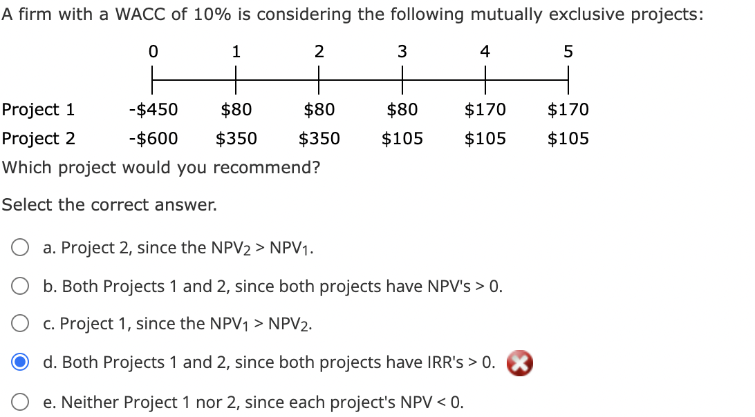 Solved A firm with a WACC of 10% is considering the | Chegg.com