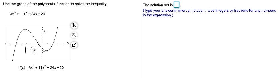 Solved Use the graph of the polynomial function to solve the | Chegg.com