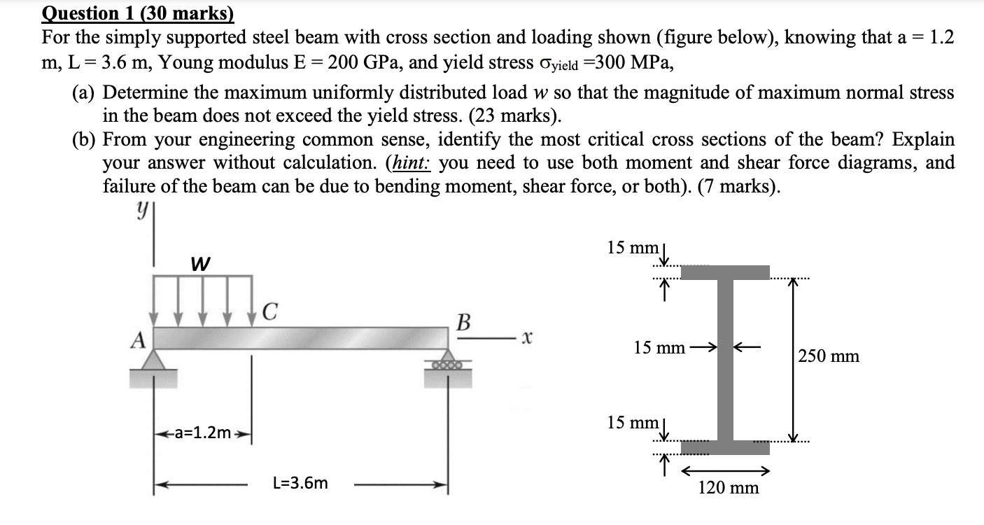 Solved Question 1 (30 marks) = 1.2 For the simply supported | Chegg.com