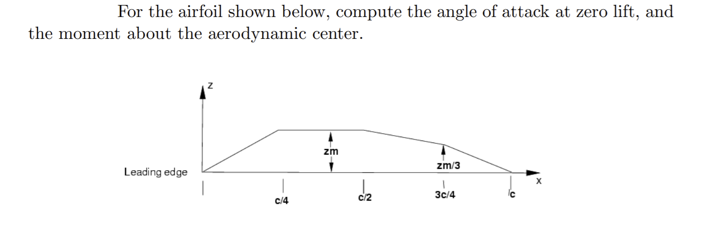 Solved For the airfoil shown below, compute the angle of | Chegg.com