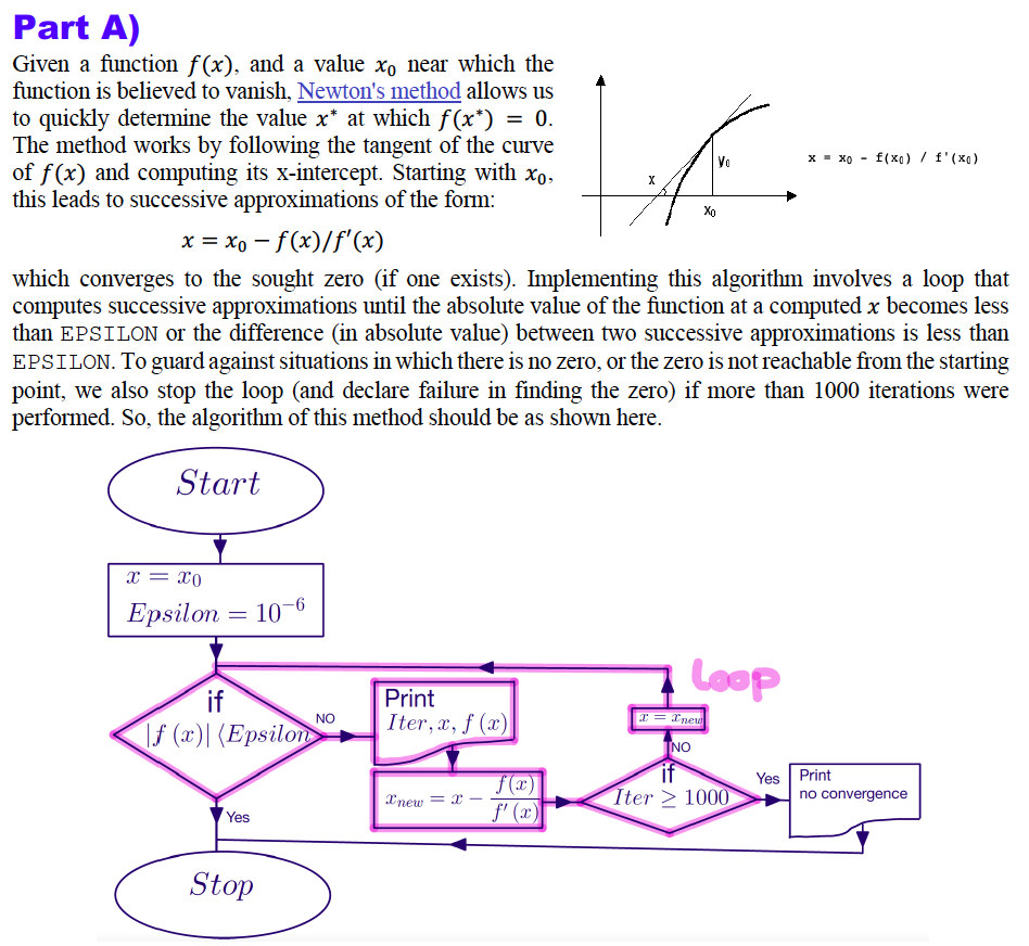 Solved Part A) Given a function f(x), and a value x0 near | Chegg.com
