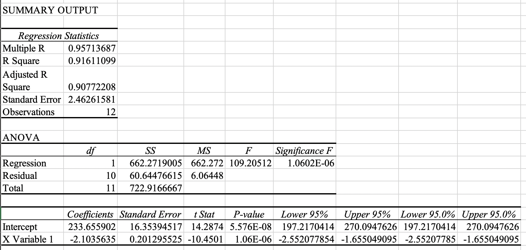 Solved What is the inverse demand function for | Chegg.com