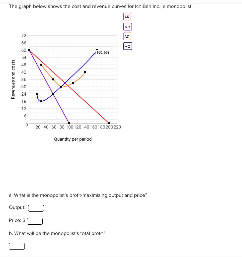 Solved The graph below shows the cost and revenue curves for | Chegg.com