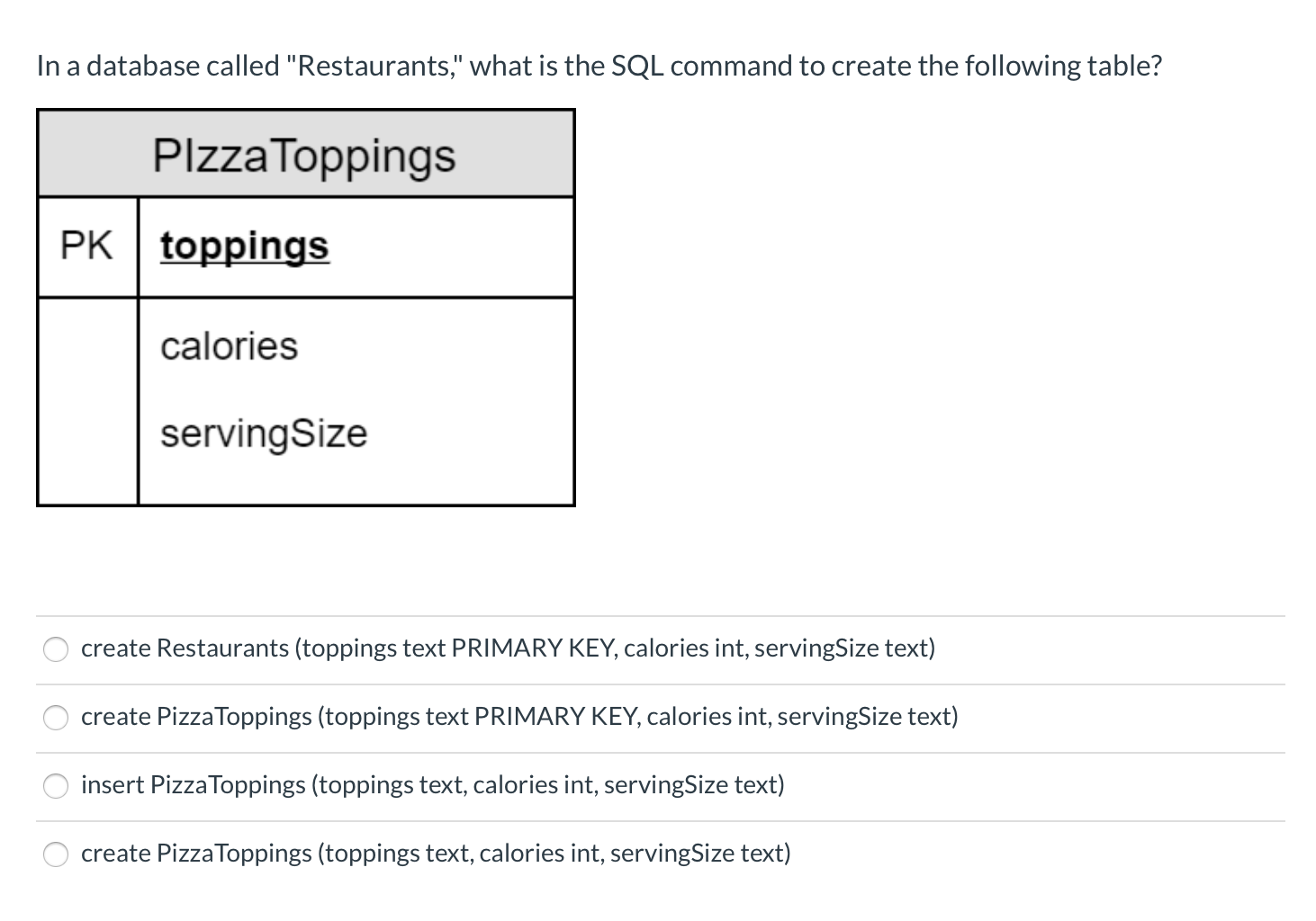 (Solved) : Database Called Restaurants Sql Command Create Following ...