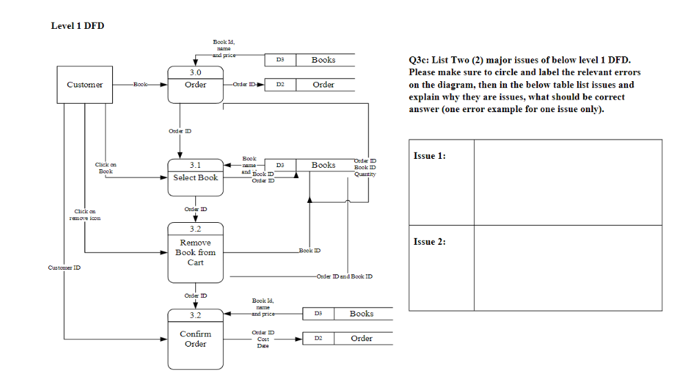Q3b: List Four (4) major issues of above Level 0 DFD. | Chegg.com