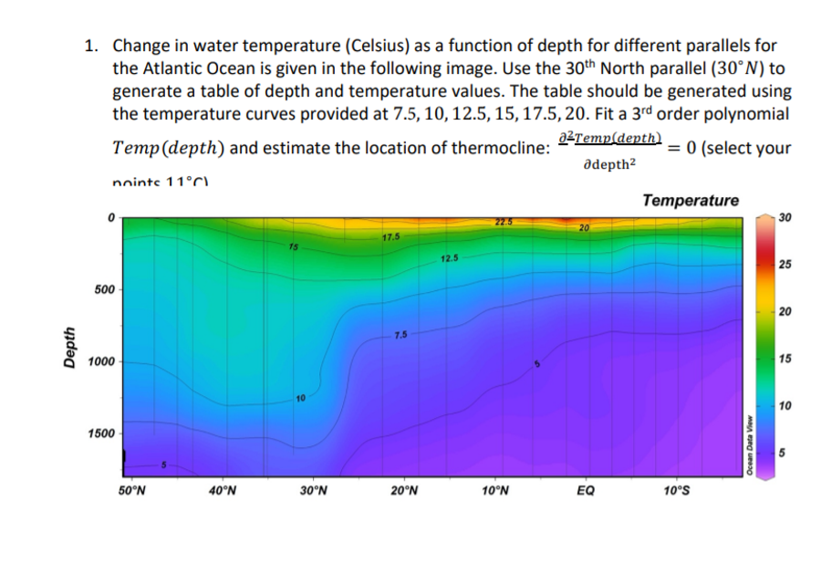 1. Change in water temperature (Celsius) as a | Chegg.com