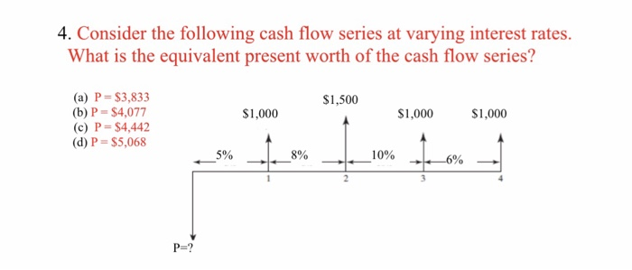Solved 4. Consider the following cash flow series at varying | Chegg.com
