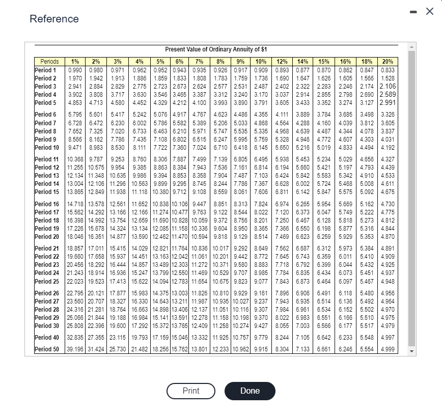 Solved Reference囲 (Click the icon to view the projected net | Chegg.com