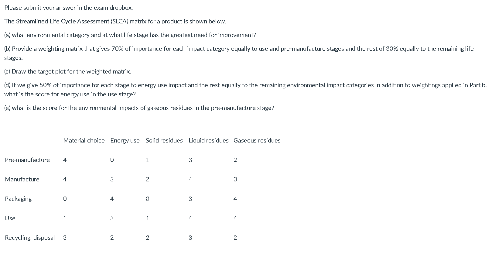 The Streamlined Life Cycle Assessment (SLCA) matrix | Chegg.com