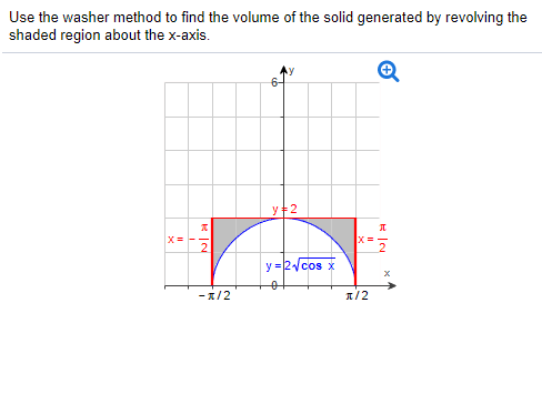 Solved Use the washer method to find the volume of the solid | Chegg.com