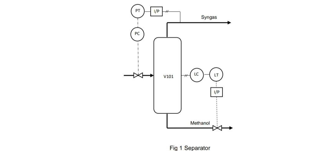 Solved Separator (V101) is used to separate a mixture of | Chegg.com