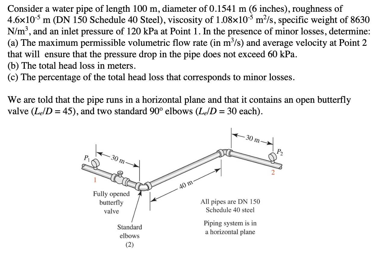 Solved Consider a water pipe of length 100 m, diameter of | Chegg.com