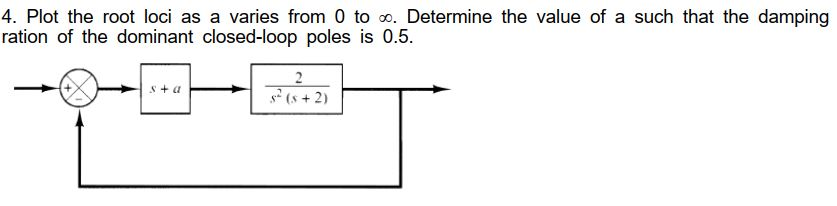 Solved 4. Plot the root loci as a varies from 0 to 0. | Chegg.com
