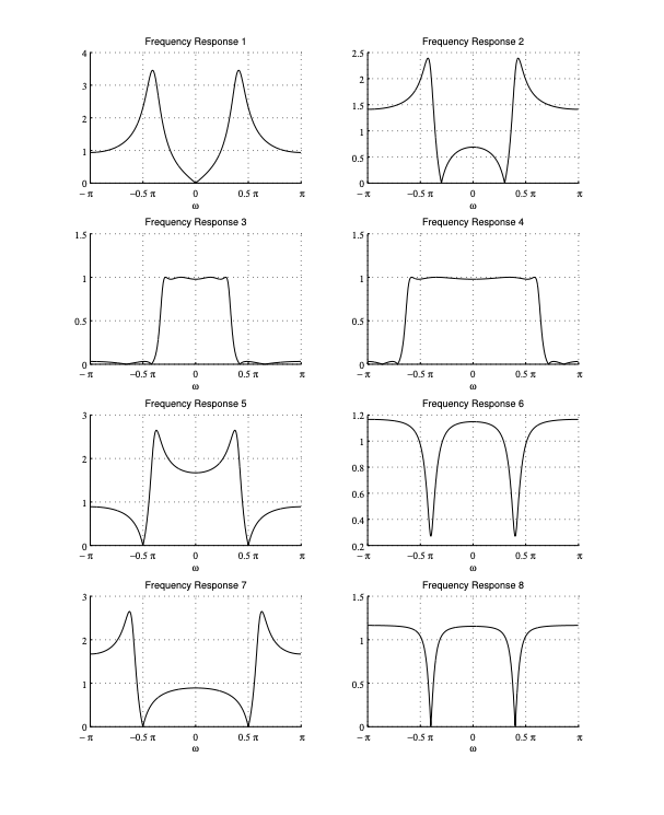 Solved 1.8.24 The frequency responses and pole-zero diagrams | Chegg.com
