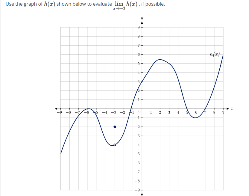 Solved Use the graph of h(x) shown below to evaluate | Chegg.com