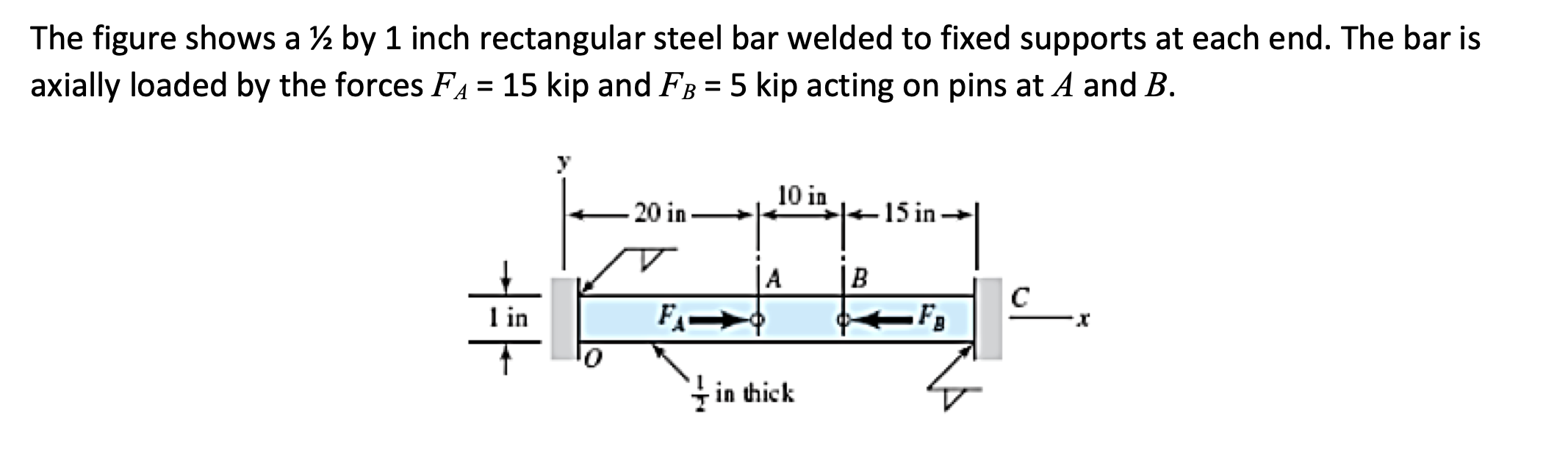 Solved The figure shows a 72 by 1 inch rectangular steel bar | Chegg.com