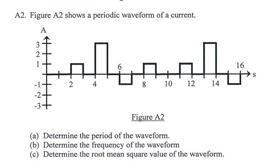 Solved A2. Figure A2 shows a periodic waveform of a current. | Chegg.com