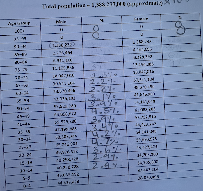 Solved Fill out the chart with percentages, Fill out the | Chegg.com