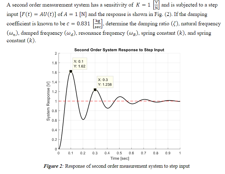 Solved = = A second order measurement system has a | Chegg.com