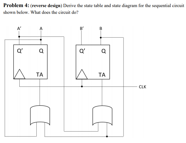 Solved Problem 4: (reverse design) Derive the state table | Chegg.com