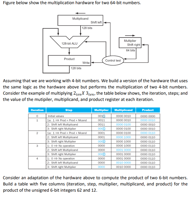 Solved Assuming that we are working with 4-bit numbers. We | Chegg.com