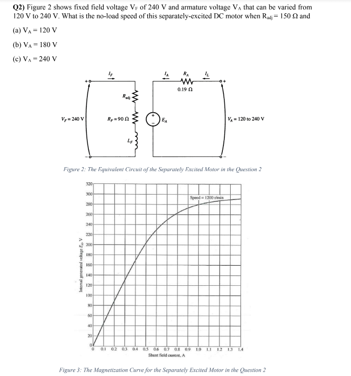 Q2) Figure 2 shows fixed field voltage VF of 240 V | Chegg.com