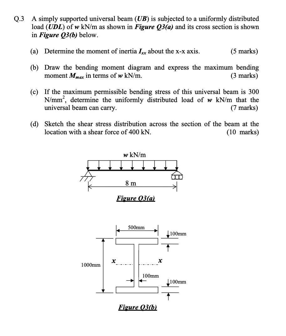 Solved Q.3 A simply supported universal beam (UB) is | Chegg.com