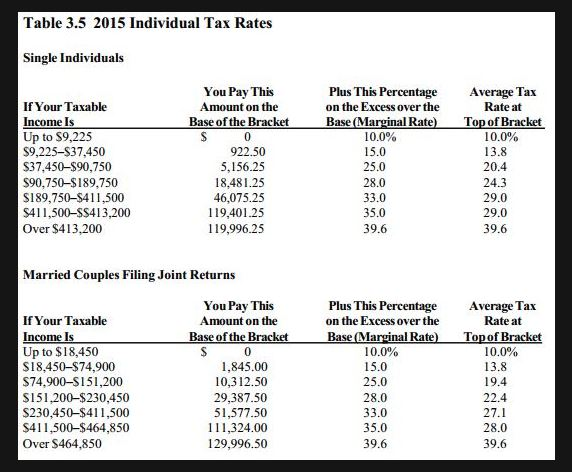Income Tax Return Table | Decoration Examples