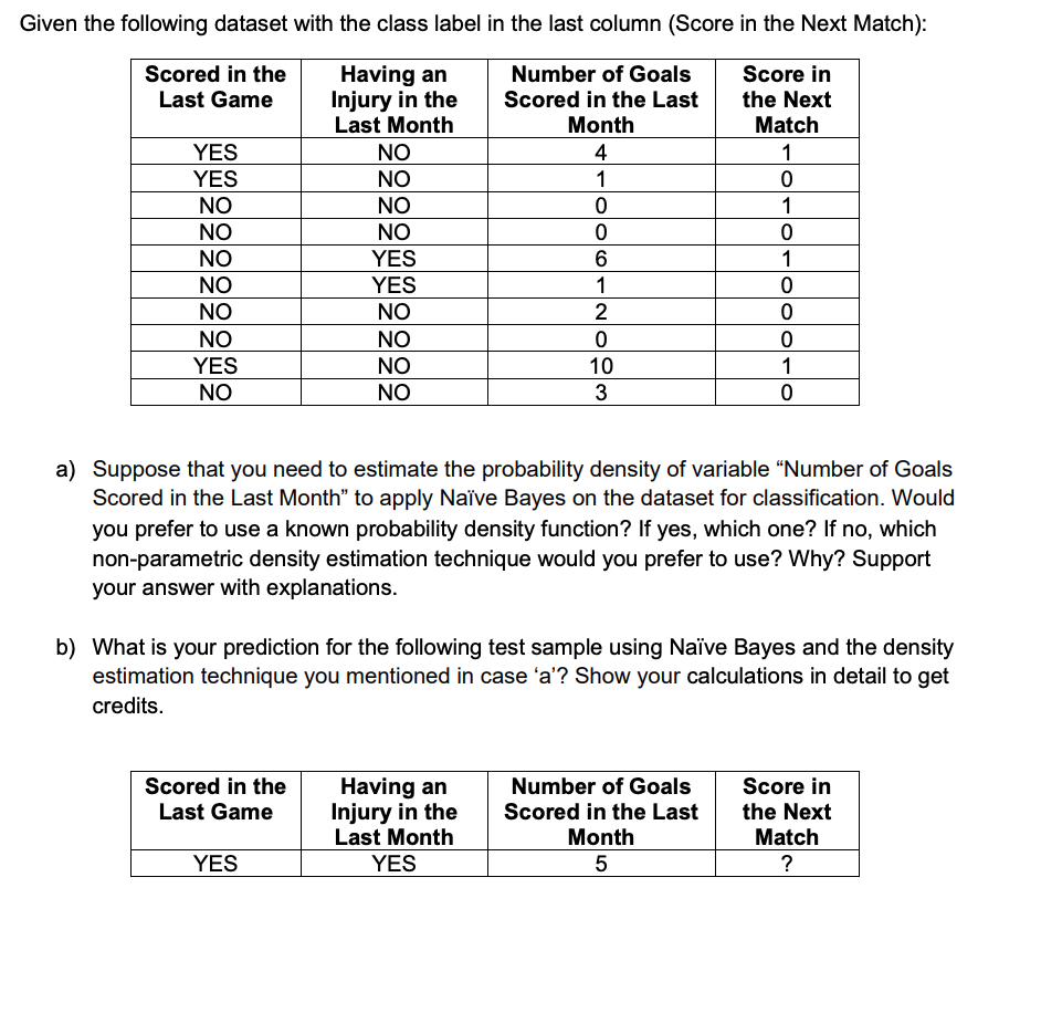Solved Given the following dataset with the class label in | Chegg.com