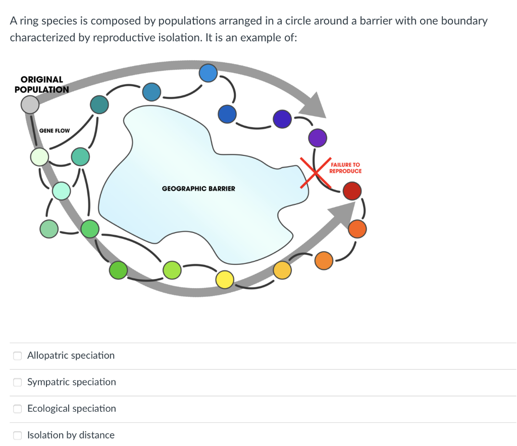 Solved A ring species is composed by populations arranged in | Chegg.com
