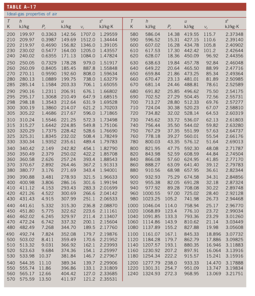Solved 5) Evaluating Changes in Entropy for an Ideal Gas Air | Chegg.com