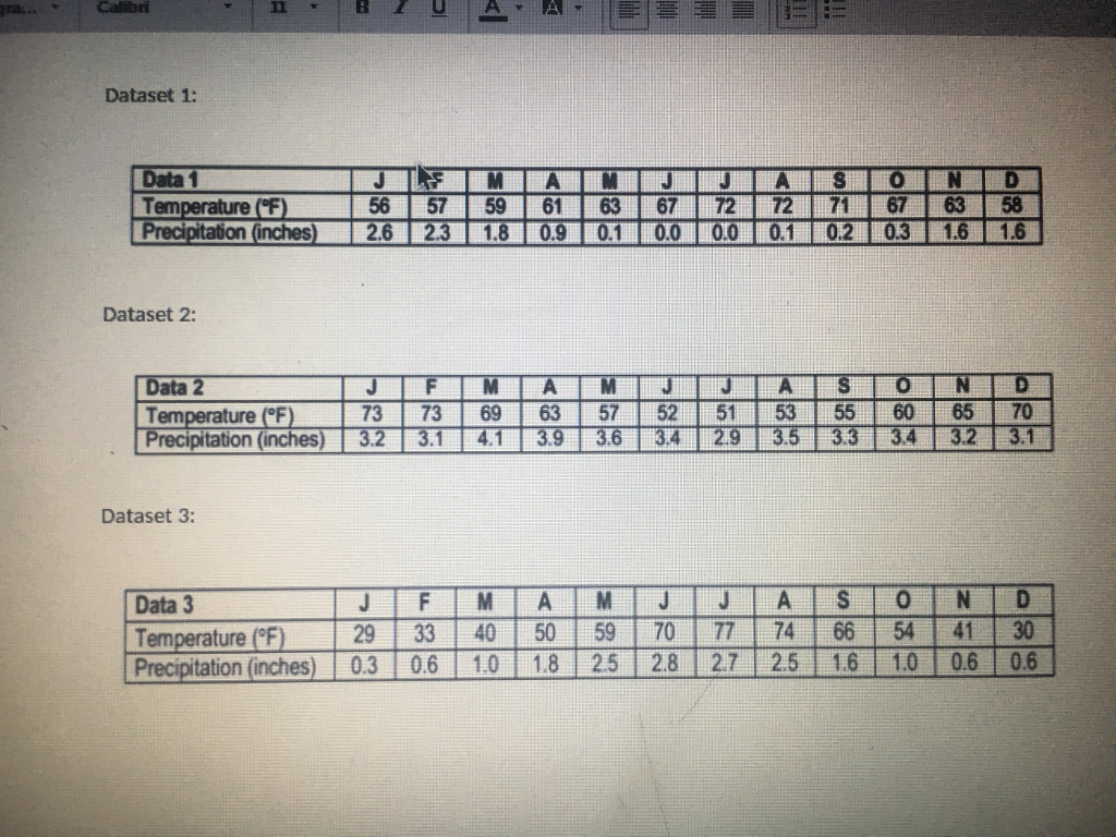 Solved Climograph Instructions and Data Sets View the | Chegg.com