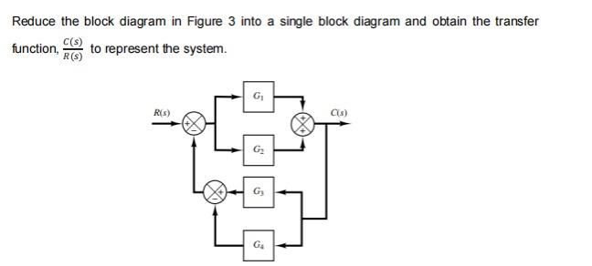 Solved Reduce the block diagram in Figure 3 into a single | Chegg.com