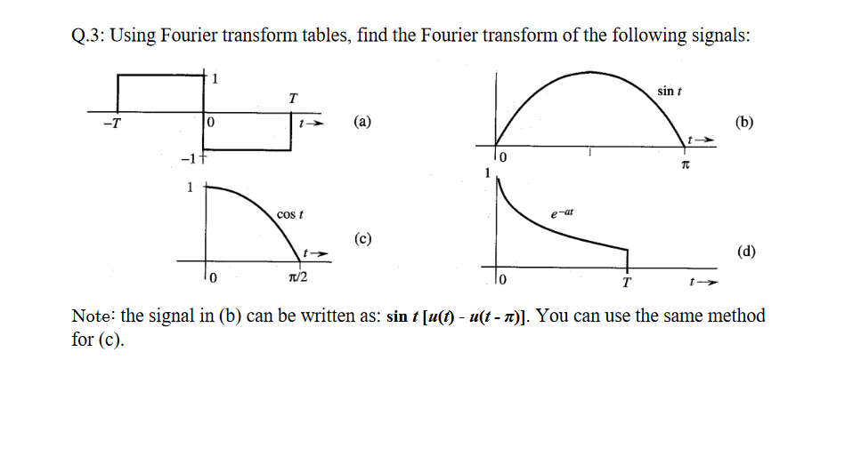 Solved Q.3: Using Fourier transform tables, find the Fourier | Chegg.com