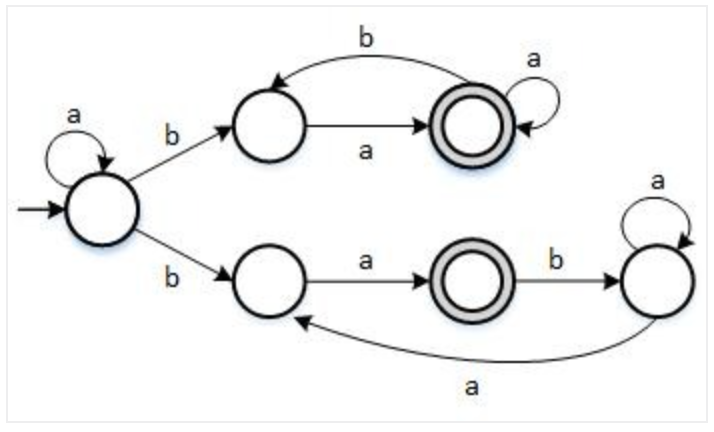 Solved Give a regular expression describing the language | Chegg.com