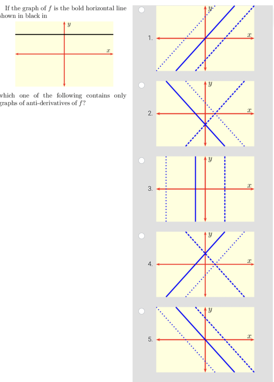 Solved If the graph of f ﻿is the bold horizontal linehown in | Chegg.com