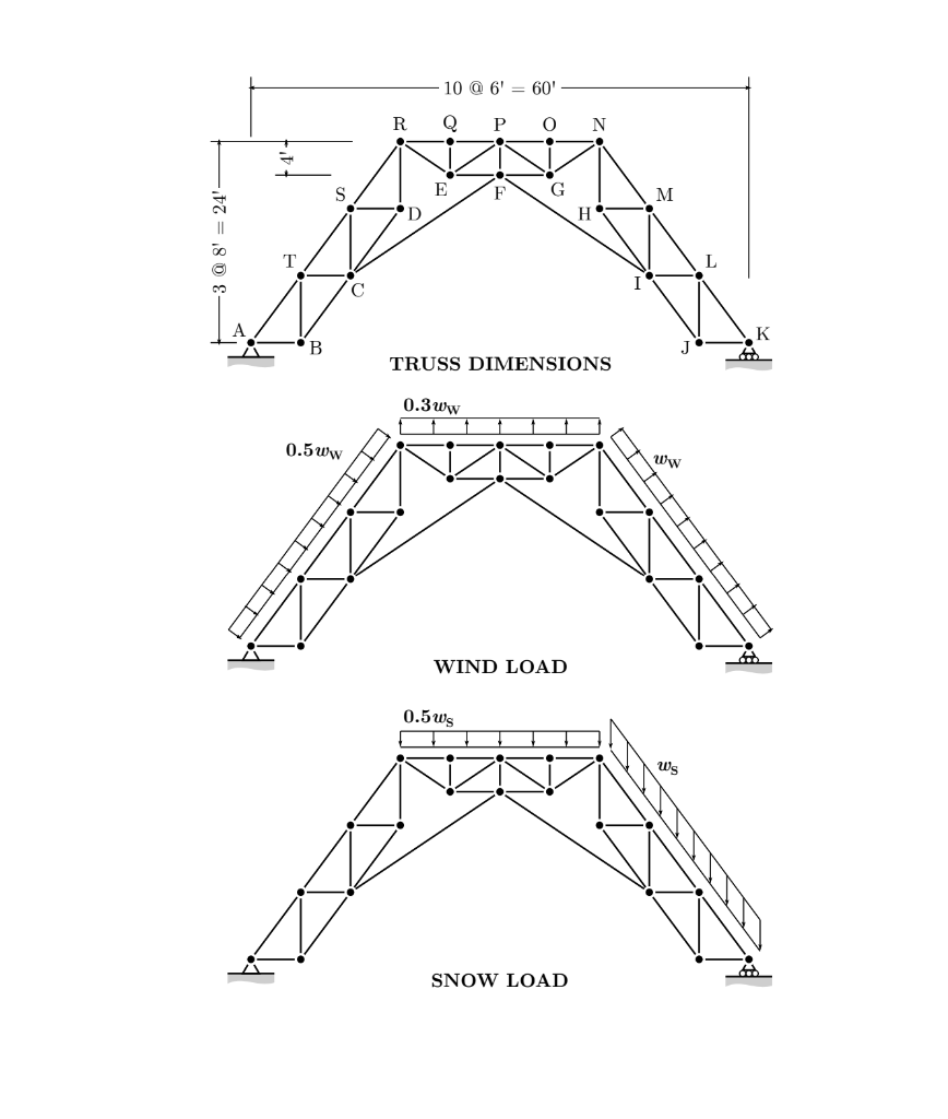 Solved Consider the roof truss below subjected to wind (W) | Chegg.com