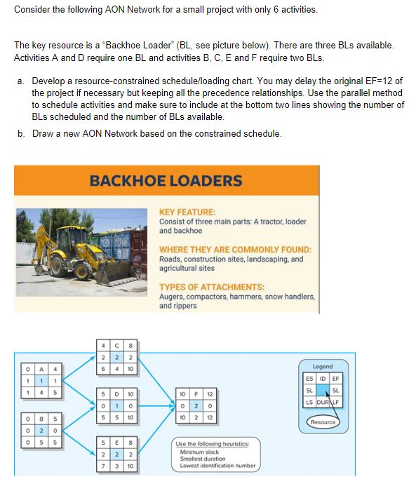 Solved Consider the following AON Network for a small | Chegg.com
