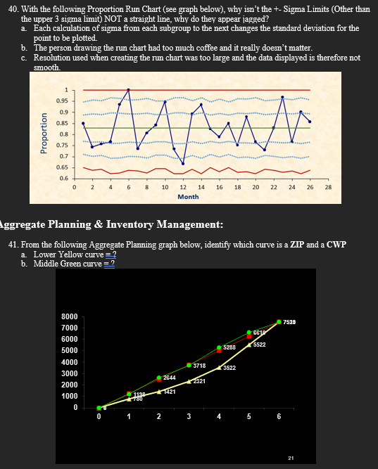 Solved 40. With the following Proportion Run Chart (see | Chegg.com