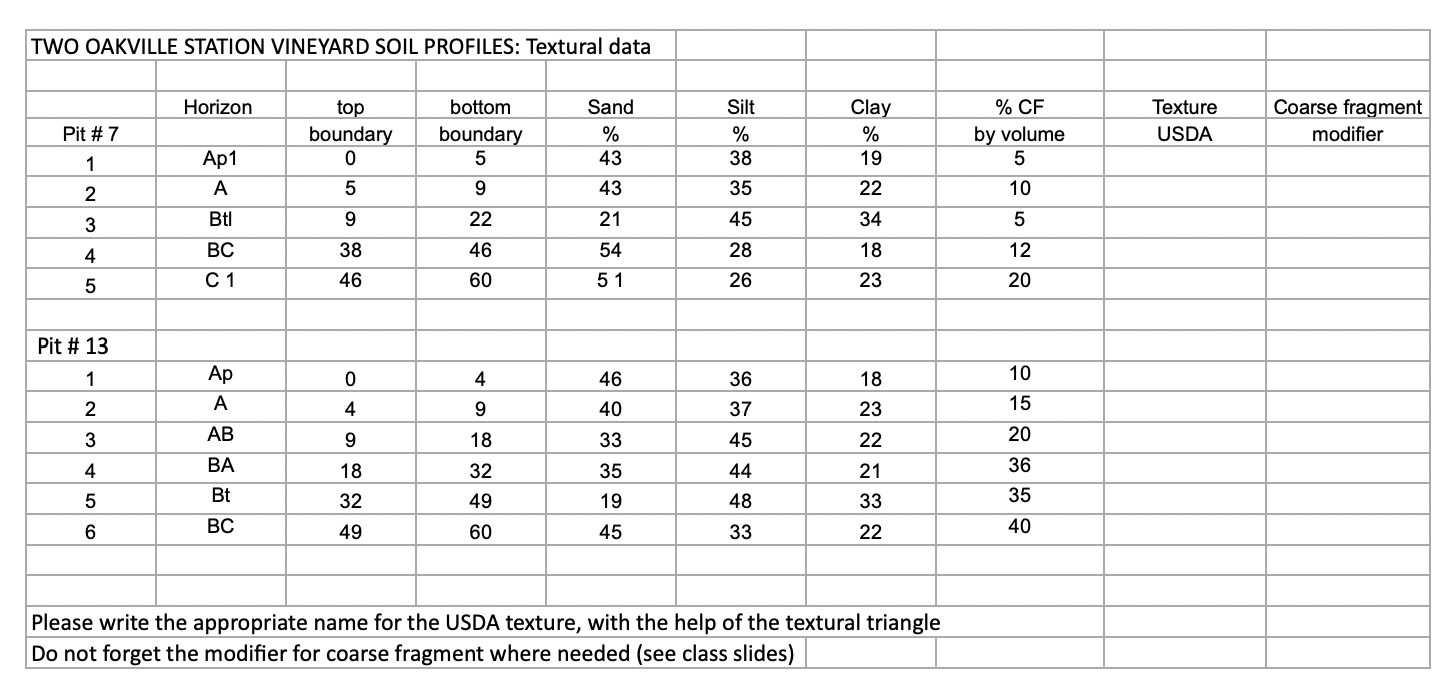 1.calculate the Growing Degree Days (GDD), using | Chegg.com